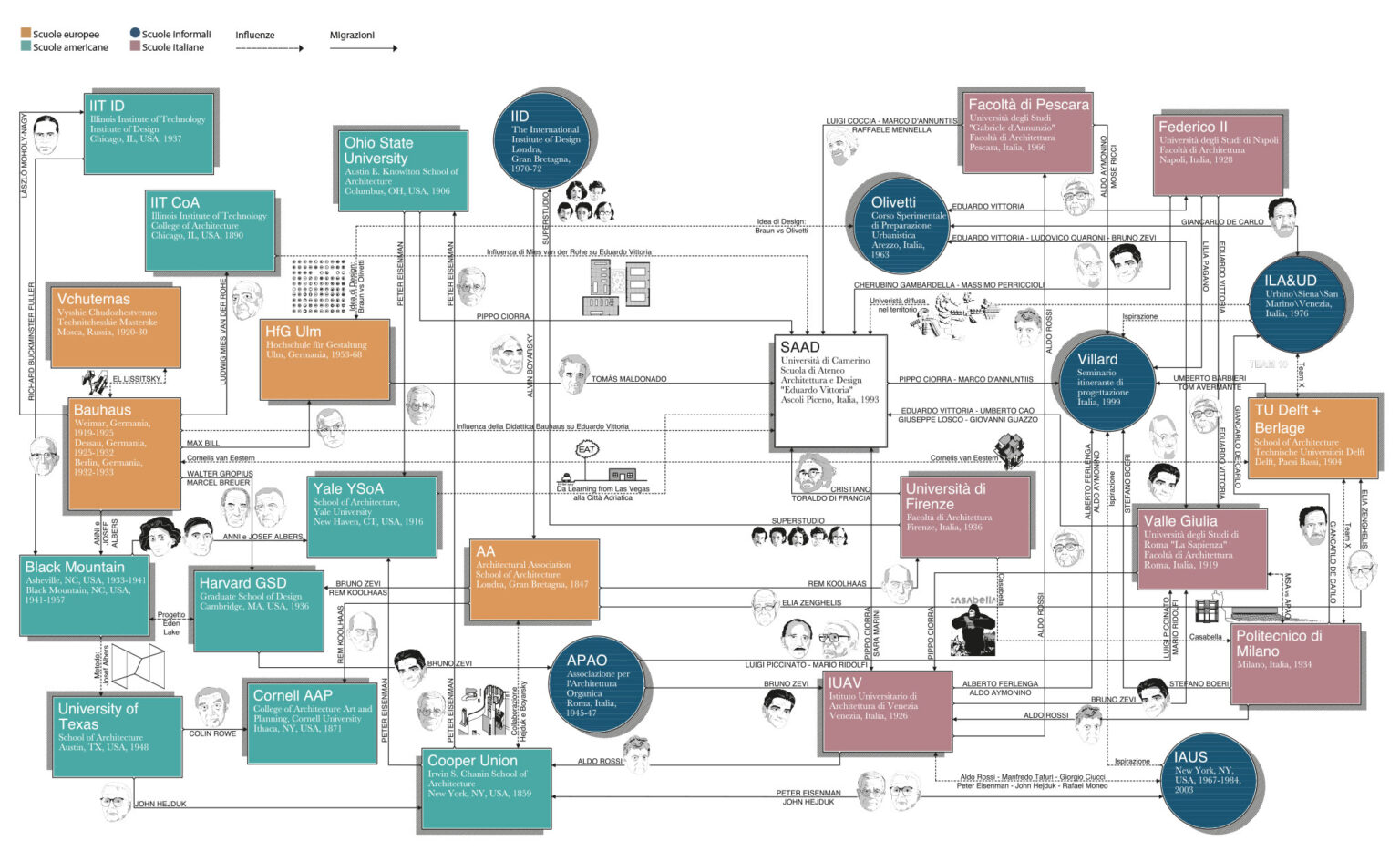 100 Bauhaus / 25 SAAD - MappeLAB